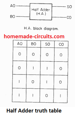 使用IC 7400与非门的简单电路-自制电路项目金博188的网站 - 188博金宝